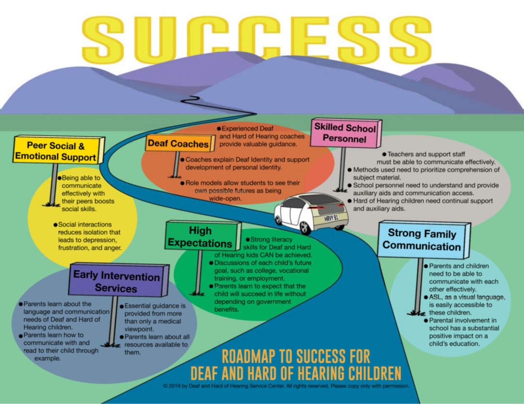 Resources - Deaf and Hard of Hearing Services